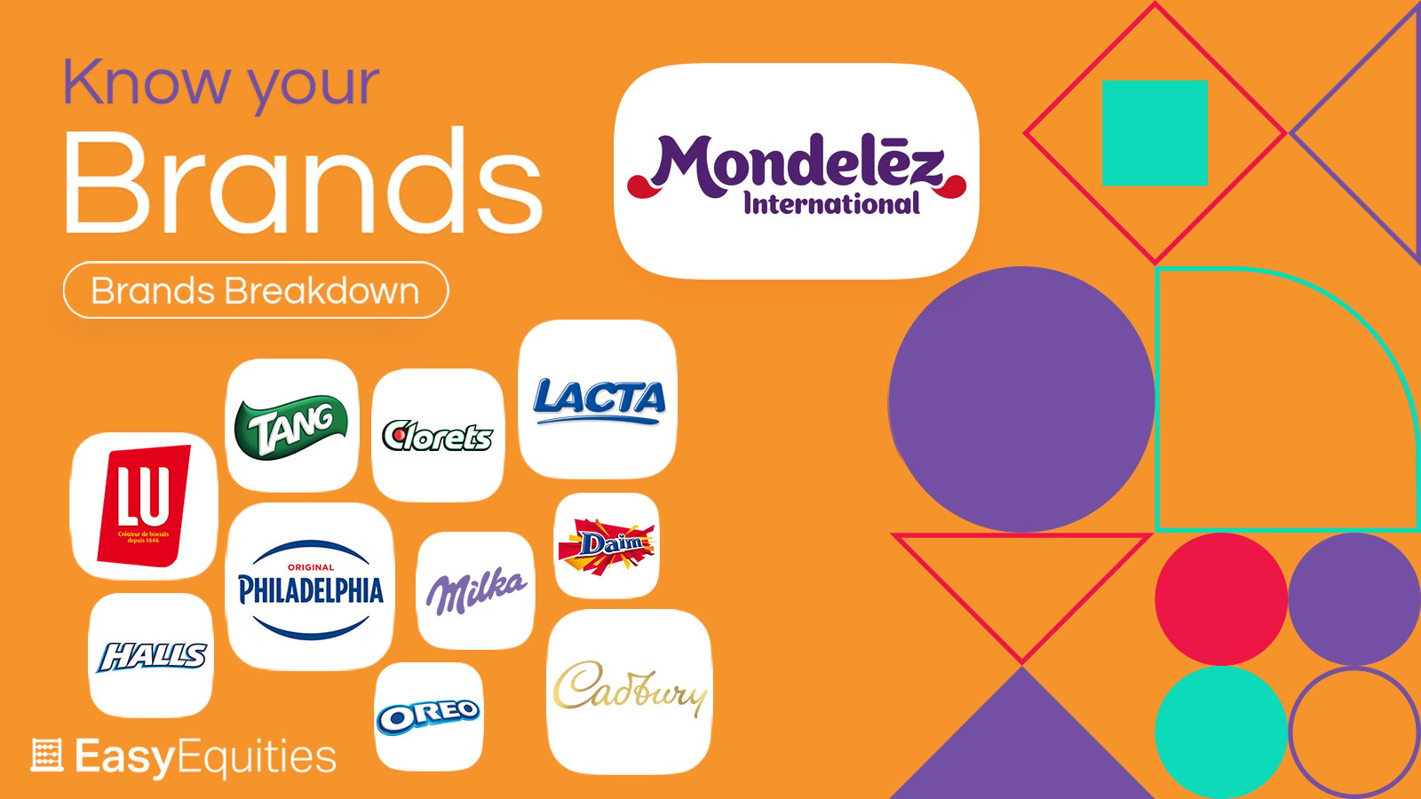 Know Your Brands Mondel z International Inc Know Your Brands Mondel z International Inc